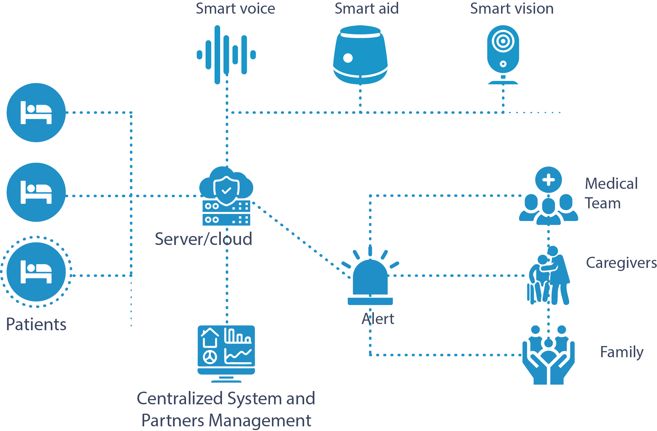 Solutions – SleepBytes